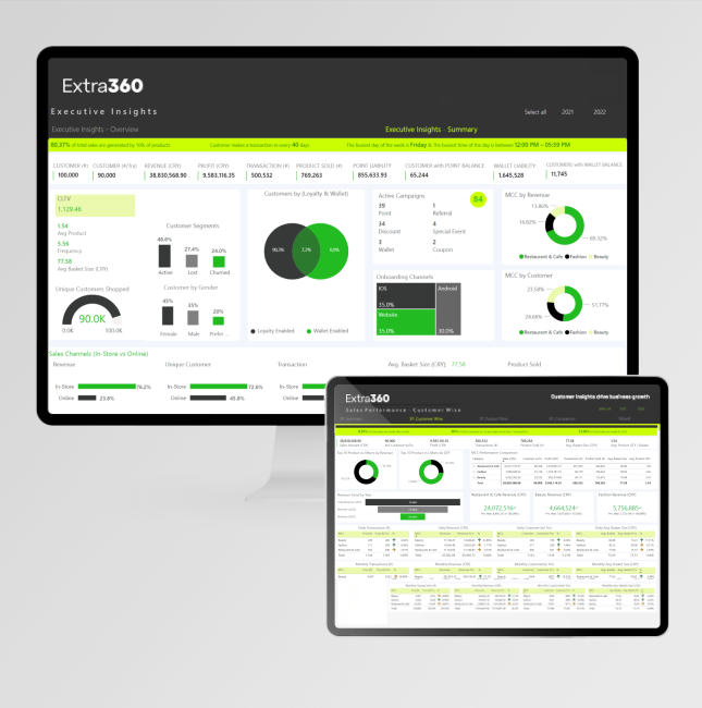 Intelligence – Extra360